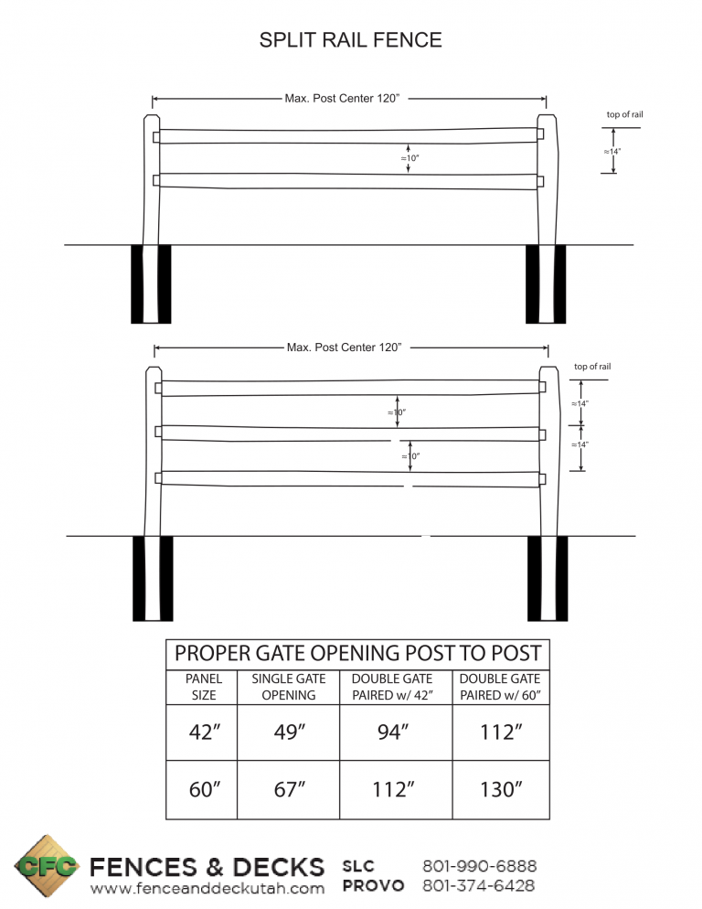 Fence Plans - CFC Fences & Decks